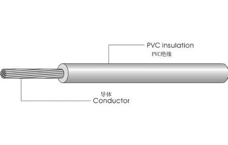 UL1061 Single Conductor Flexible Cable SR - PVC Insulation 30AWG - 14AWG