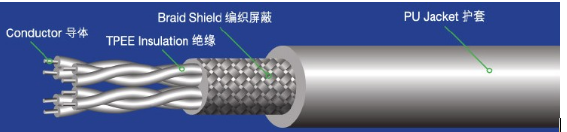 Multi Core Flexible PU Jacket Shielding Cable With TPEE Insulation